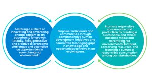 About Us – KB Group